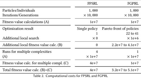 Generating Interpretable Fuzzy Controllers Using Particle Swarm
