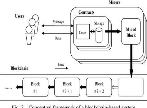 A Supply Chain Traceability System For Food Safety Based On Haccp Blockchain And Internet Of
