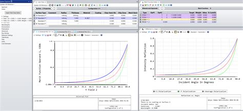 How To Plot Intensity Transmission And Intensity Reflection Zemax