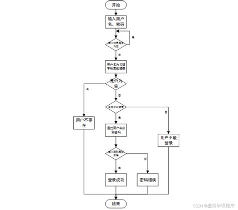 计算机毕业设计ssm基于的助贫公益募捐管理系统 基于ssm框架的公益募捐管理系统设计与实现基于ssm框架高校公益服务系统设计与实现 Csdn博客