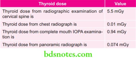 Oral Radiology Multiple Choice Question And Answers Bds Notes