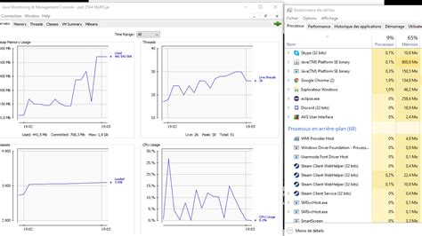 Java Expo Memory Consumption Stack Overflow