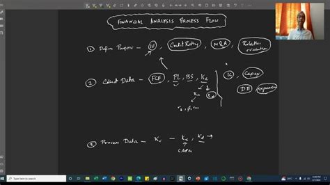 susmit aaditya mukherjee on linkedin financial analysis techniques ratio analysis cfa level