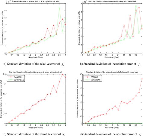 Figure 1 From Improving 2d Camera Calibration By Lo Ransac Semantic Scholar