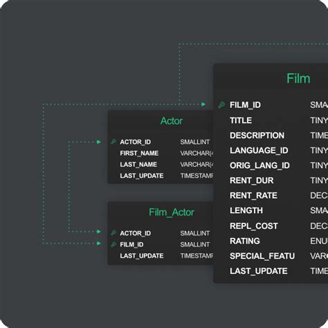 Database Management Database Client