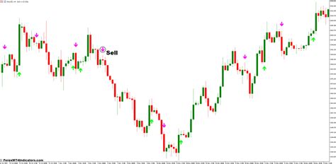 Macd On Chart Mt5 Indicator