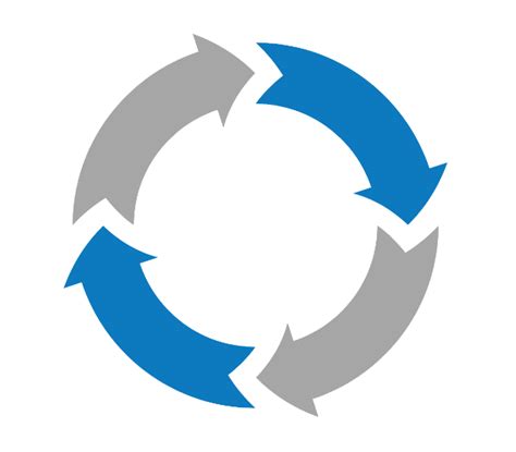 Life Cycle Services Maximize Roi With Tsm