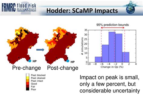 Ppt Source Pathway Receptor Spr Modelling Of Flood Impacts And Outcome Powerpoint