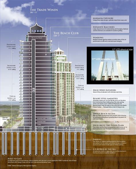 Palisade Palms For Sale See Building Features Palisade Palms