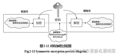 HTTPS协议的详细讲解四次握手 阿里云开发者社区