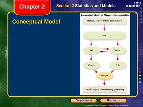 chapter 2 objectives section 1 scientific methods ppt download