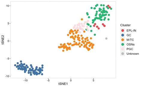 Spatialanno For Mob • Srtpipeline