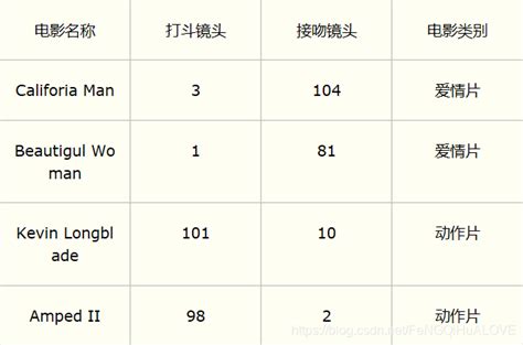 Knn与kd树及其实现knn 计算kd树 试题 Csdn博客