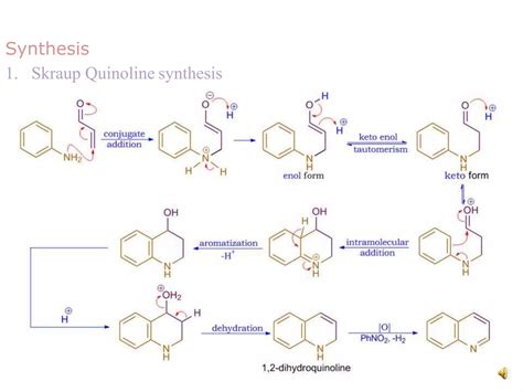 Fused Heterocyclic Compounds Quinoline Pptx Chemistry Science