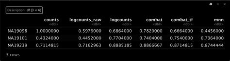 Scrna Seq 吐血整理的单细胞入门教程（normalization的影响因素）（十一）单细胞分析中常用的normalization