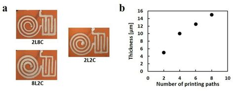 Wood Based 3d Printed Sensors Include Wireless Access Machine Design