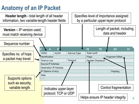 PPT Network Routing Fundamentals And Subnets Overview PowerPoint Presentation ID 9182804