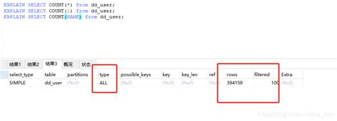 Mysql Count和count1区别在 Mysql 中 Count 和 Count1 效果 样没有差别 Csdn博客