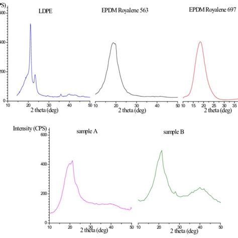 Figure1 Ldpe Production Process In Tubular Reactor Of Tomskneftekhim Ltd Download Scientific