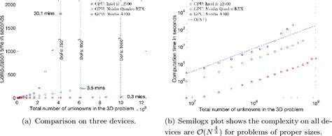 figure 3 from a simple gpu implementation of spectral element methods