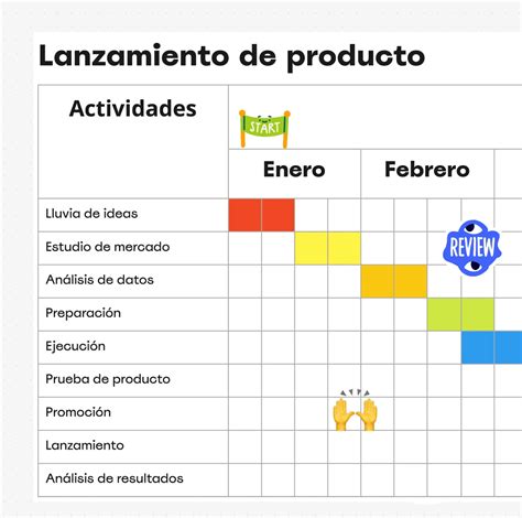 Cronograma De Actividades De Un Proyecto Ejemplos De Rezfoods