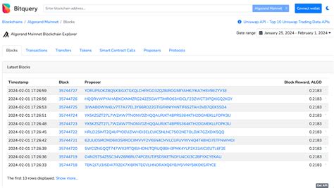 Algorand Block Explorers In 2024 A Quick Guide Algorand