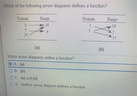Solved Which Of The Following Arrow Diagrams Defines A Chegg