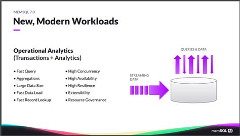 Why Singlestore Singlestoredb Self Managed 7 0 In Depth Webinar Recap 3 Of 3