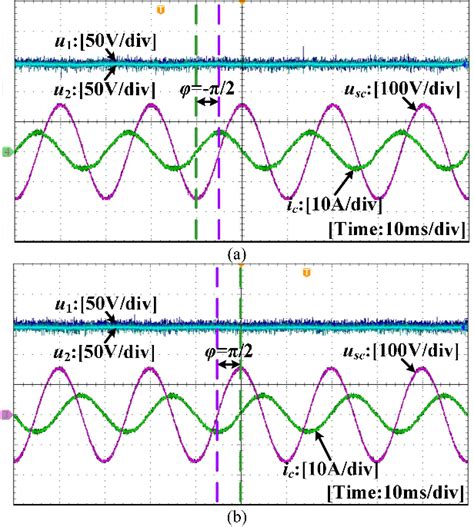 Figure 12 From An Algebraic Modulation Strategy For 3l Npc Converters