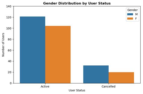 Churn Customer Prediction