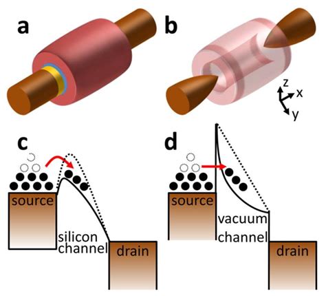 Nanotechnology Takes Vacuum Transistors Into The 21st Century