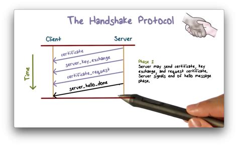 IPSec And TLS OMSCS Notes