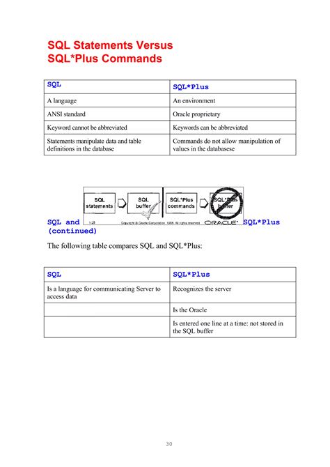 Basic Sqlstatements Pdf