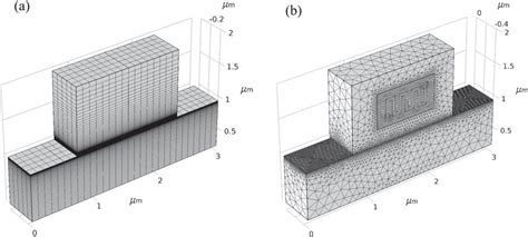 Mesh For 3d Isfet Ph Sensor Simulation In Comsol A For Isfet B For Download Scientific