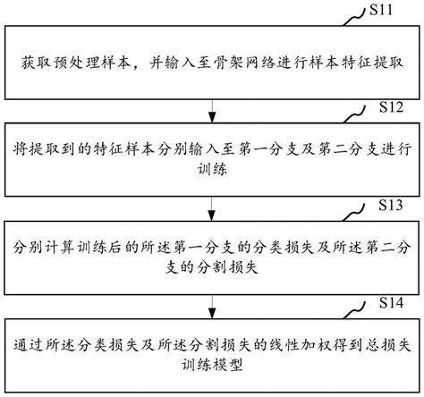 甲状腺结节识别与分割方法、系统、存储介质及设备