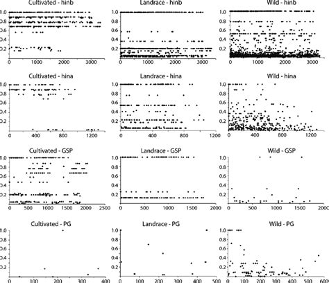 Plots Of LD R 2 As A Function Of Distance In Base Pairs Between Download Scientific