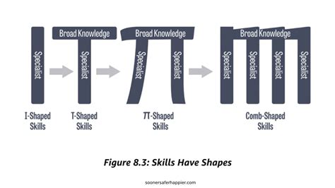 T Shape Specialists — Who Are They And Why Do You Need 46 Off