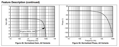 Tmcs1101 Frequency Response Characteristics Sensors Forum Sensors Ti E2e Support Forums