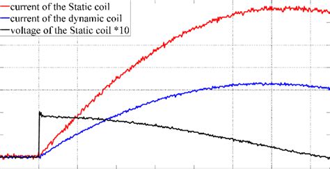 Experimental Current And Voltages Waveform Of Double Coils Download
