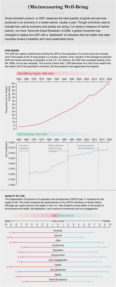 Republic Broadcasting Network Gdp Is The Wrong Tool For Measuring