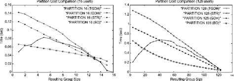 Figure 11 From Tree Based Group Key Agreement Semantic Scholar