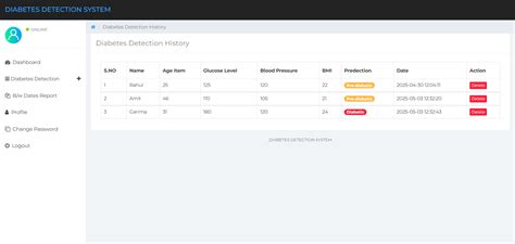 Diabetes Detection Management System Project Using Php And Mysql Phpgurukul