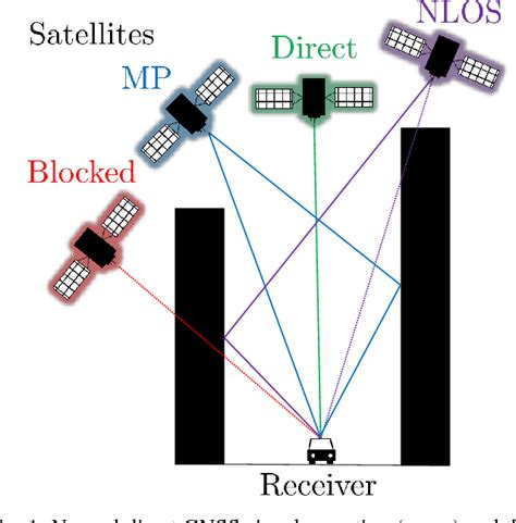 figure 1 from multi frequency gnss signal fusion for minimization of