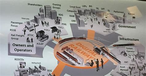 Three Aims For Network Rails Digital Railway News Railway Gazette International