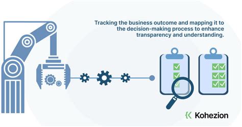 How Automated Decision Making Works And How To Automate Decision Making
