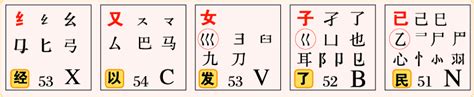 手把手教你学五笔打字输入法之1（如何快速巧记五笔字型字根表篇） 电脑键盘五笔速记法 Csdn博客