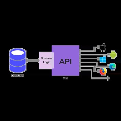Functional Testing Qaaas