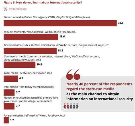 CCP Sex Scandal Tsinghua Polling On Foreign Policy