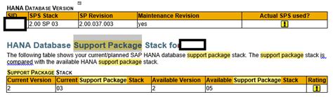SAP HANA SPS Upgrade Step By Step Guide SAP Community