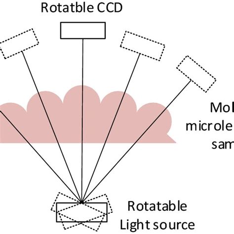 Improved Experiment Setup For 3d Microlens Array Lapping Process Download Scientific Diagram